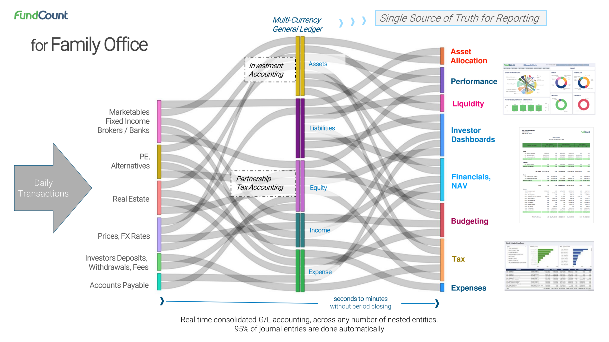 Alternative Investment Accounting Software - FundCount