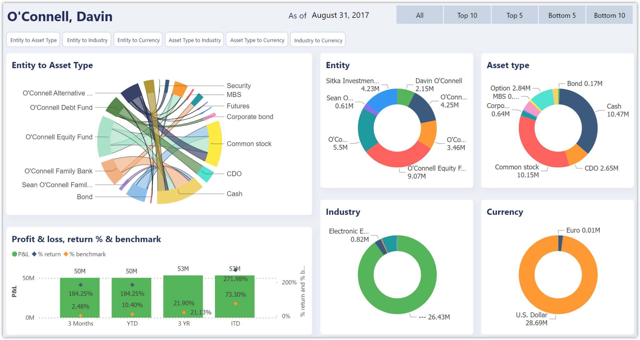 Family Office Dashboards Earn You an A or Mark You a Dunce - FundCount