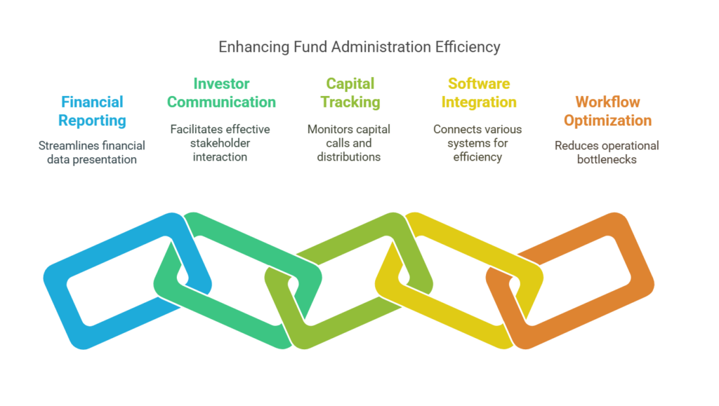 The Fundamentals of Private Equity Fund Administration - FundCount