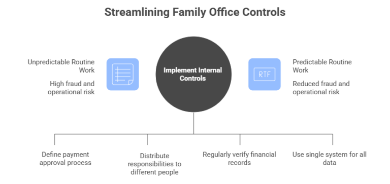 Family Office Risk Management - FundCount