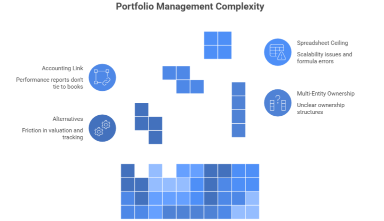 Management of investment portfolios - FundCount