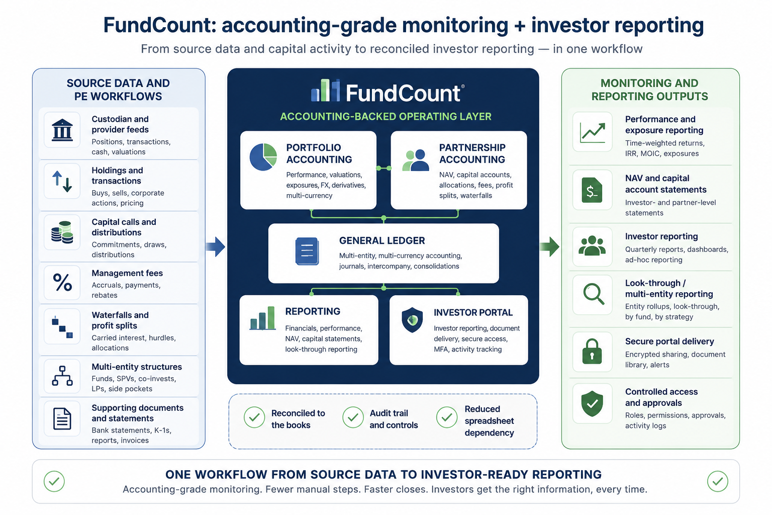 Top 5 Hedge Fund Software Platforms (2026)